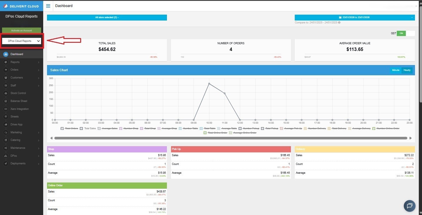 How to Analyse Customer Performance Report