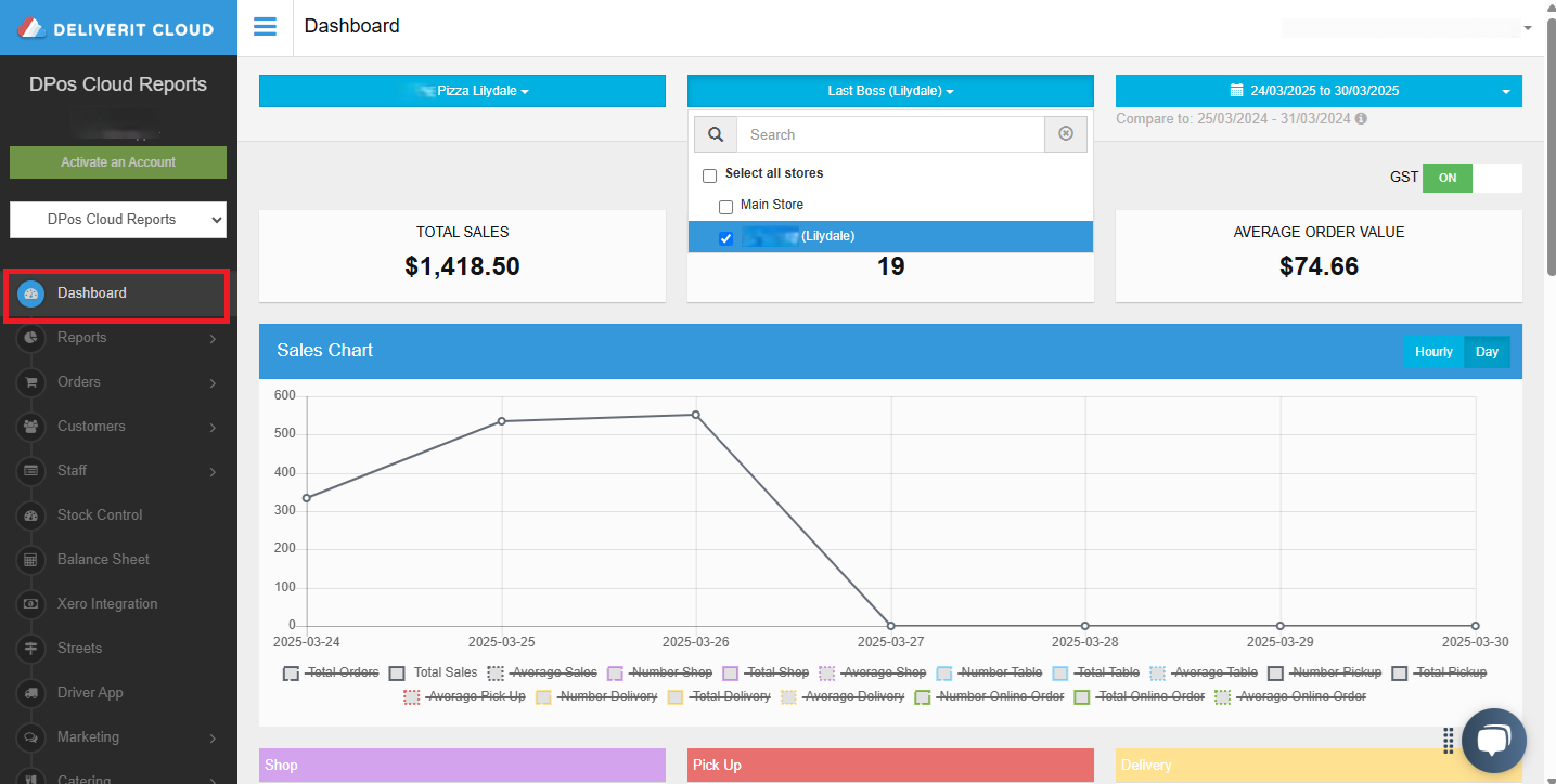 How to Check Ghost Store Sales via Cloud Dashboard