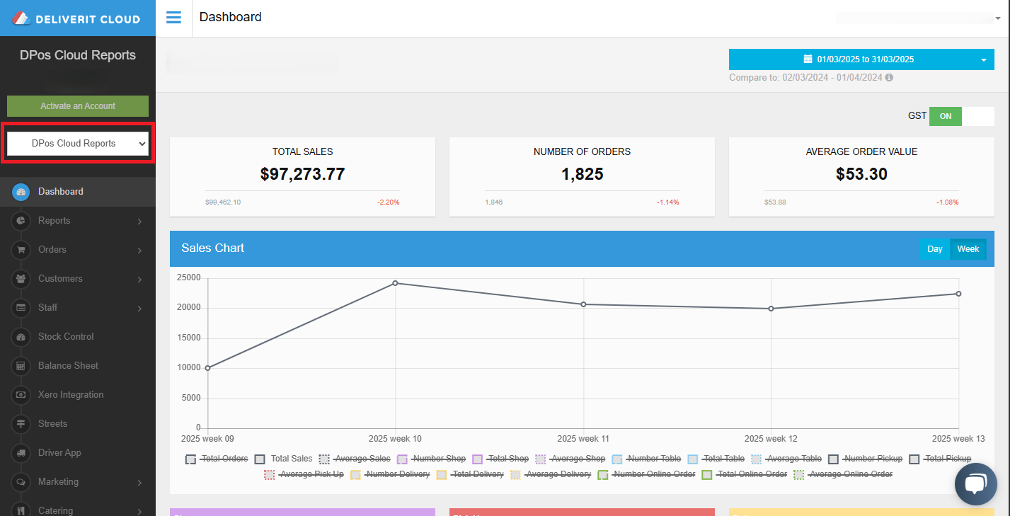 How to Extract Cloud Dashboard to CSV