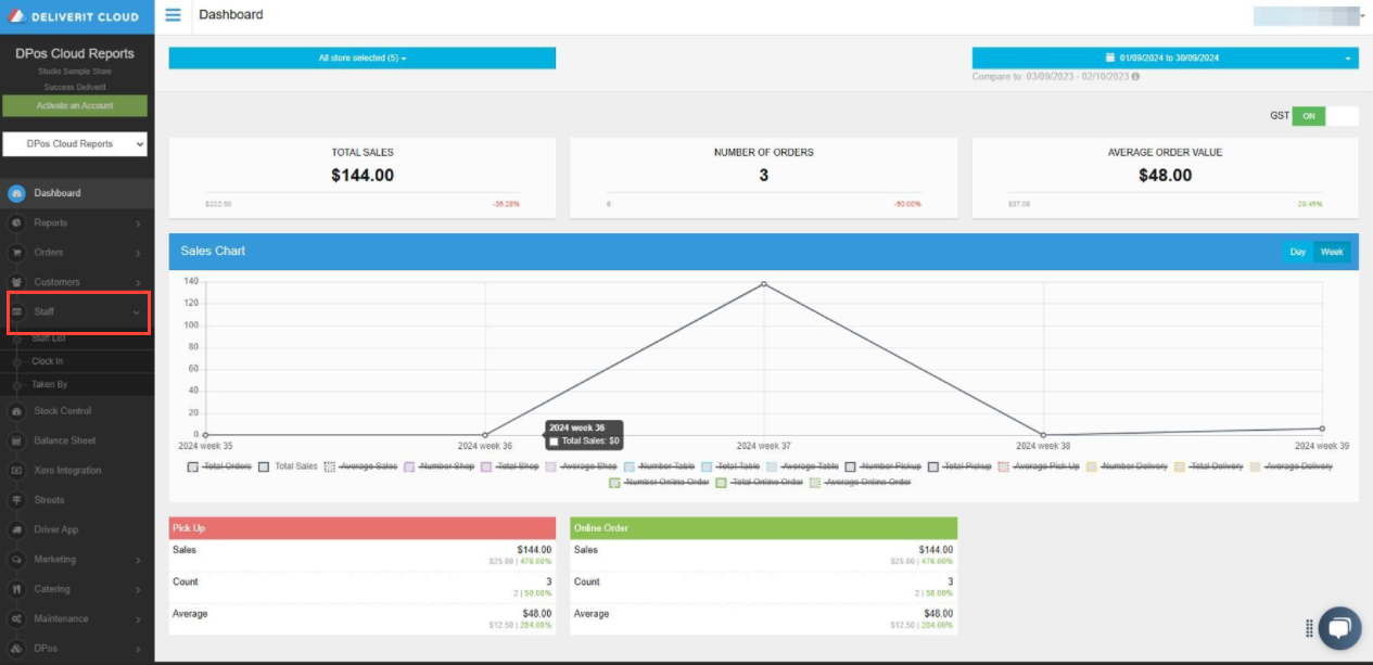 How to View Staff List on Cloud.